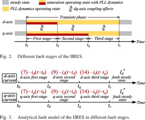Figure 2 From Analytical Model Of Inverter Interfaced Renewable Energy Sources For Power System