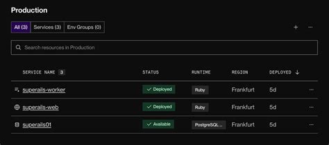 Deploying Rails 8 On Superails Blog