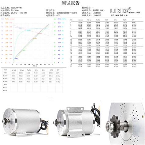Bldc 72v 3000w Brushless Motor Kit With 24 Mosfet 50a Want It All