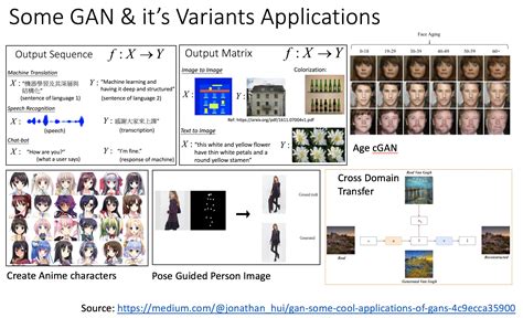 Github Fmlin429capstoneganmnist Generative Adversarial Networks Gan Application Case