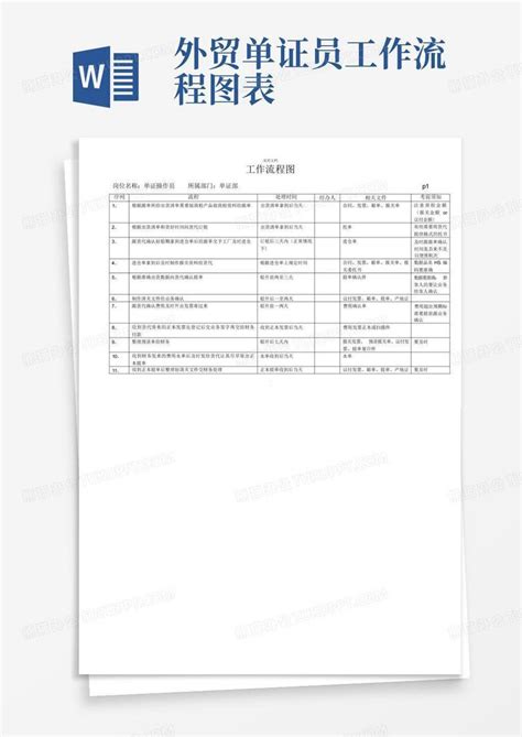 外贸单证员工作流程图表word模板下载编号qwgdnemz熊猫办公