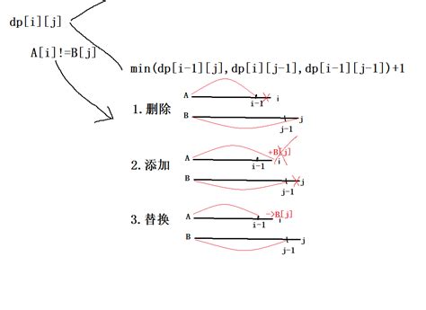 笔试训练 三十五103奇数位丢弃104求和105计算字符串的编辑距离 Csdn博客