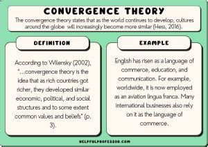Convergence Theory Examples And Definition