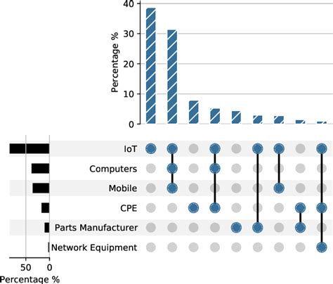 Figure 4 From One Bad Apple Can Spoil Your Ipv6 Privacy Semantic Scholar