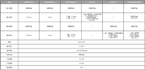 自主研发io模块