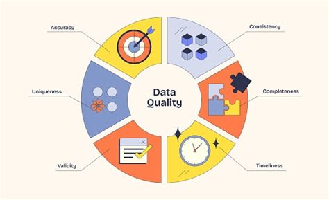 Data Quality Diagram Shows Accuracy Consistency And Completeness Using