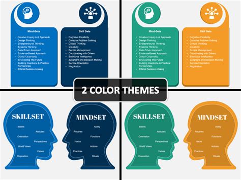 Skillset Vs Mindset PowerPoint And Google Slides Template PPT Slides