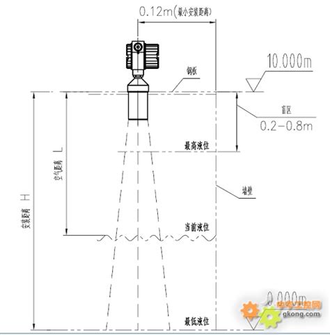 防爆超声波液位传感器 超声波水位传感器 超声波物位传感器 本安物位传感器