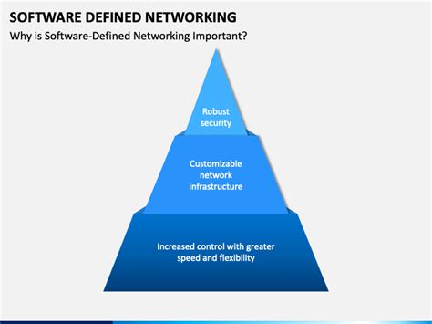 Software Defined Networking PowerPoint And Google Slides Template PPT Slides