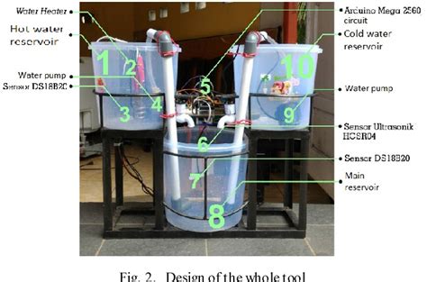 Figure 2 From Design And Implementation Of Smart Bath Water Heater
