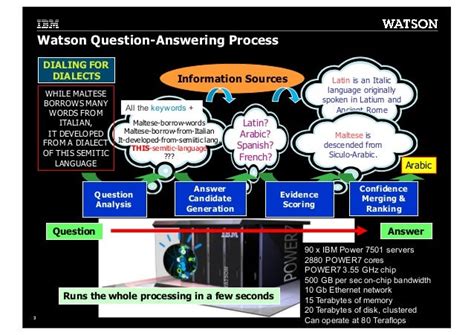 Ibm Watson Question Answering System And Cognitive Computing
