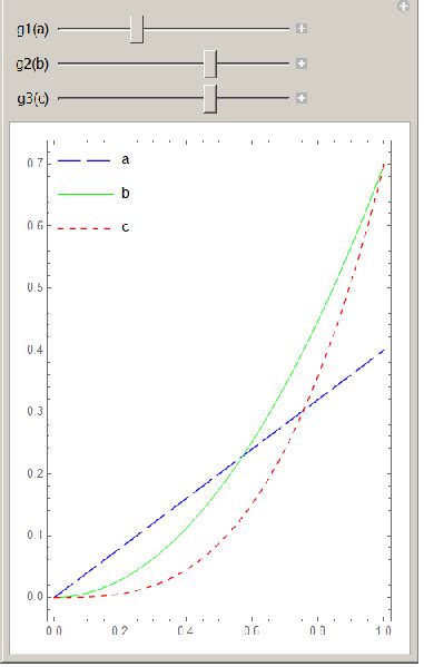 Plotting Plotlegends Size Position Type And Font Mathematica