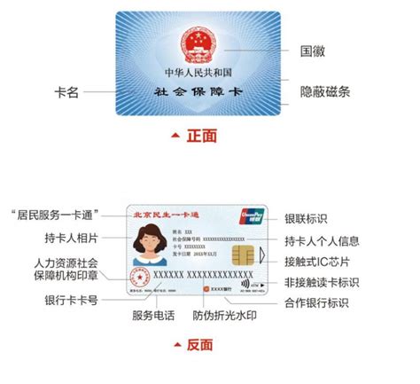 北京第三代社保卡正反面样式图 北京本地宝