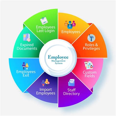 Technaitra An Eye Of Technology On Linkedin Employeemanagement
