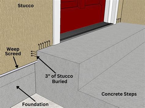 Stucco Edge Details