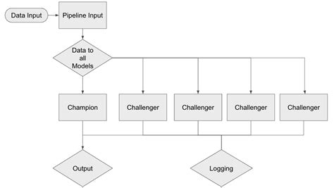Optimizing Ml Models In Production In The Cloud Or At The Edge Using
