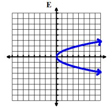 Domain And Range Of Graphs Quizizz