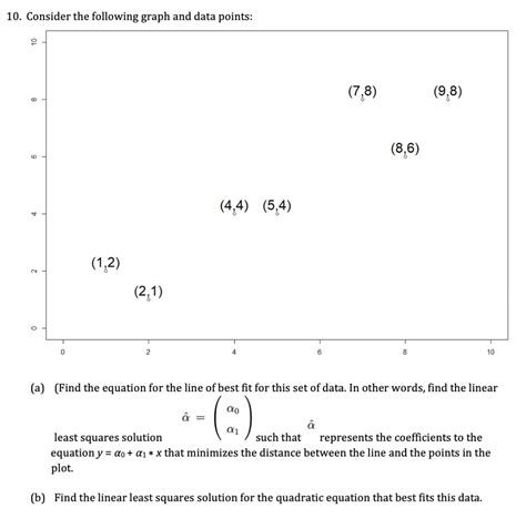 Solved Consider The Following Graph And Data Points O Chegg