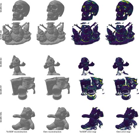Figure From Improving Neural Implicit Surfaces Geometry With Patch Warping Semantic Scholar