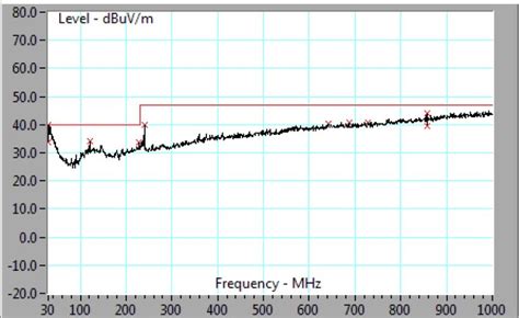 SN DP Failing EMC Testing Interface Forum Interface TI E E Support Forums