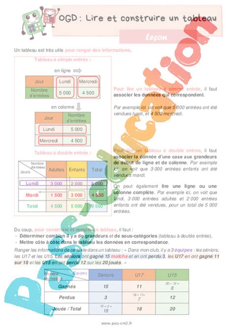 Lire Et Construire Un Tableau Le On Sur L Organisation Et Gestion Des