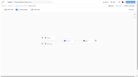Datahub 中血缘图的实现分析，在react中使用airbnb的visx可视化库来画有向无环图前端实现 数据库血缘关系图 Csdn博客