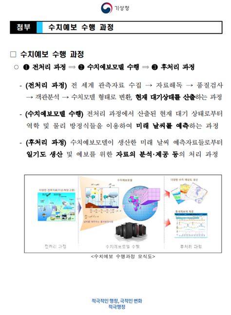 국민생각함 기관홈