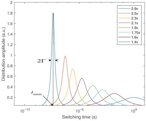 A Ferroelectric Memristor Based Transient Chaotic Neural Network For