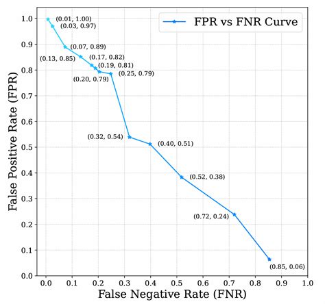 Agent Security Bench Asb Formalizing And Benchmarking Attacks And Defenses In Llm Based Agents