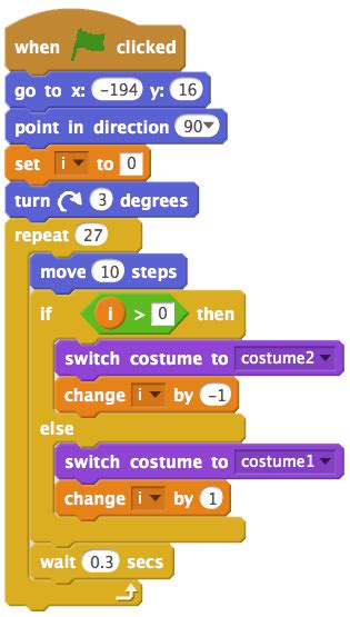 It Philosophically Speaking Blog Archive Super Scratch