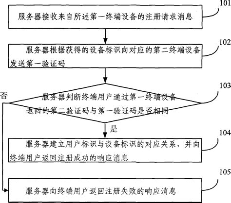 Customizing Method And System Of Configuration File Eureka Patsnap