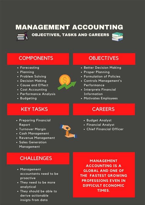 What Is Management Accounting Management Guru Management Guru