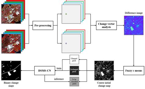 Hongruixuans Homepage