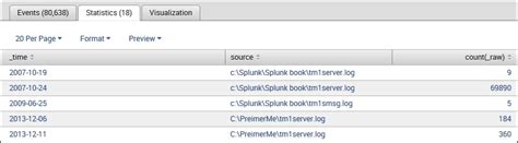 Mastering Splunk