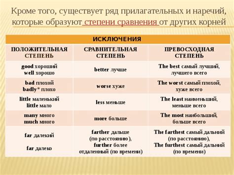 Степени сравнения прилагательных