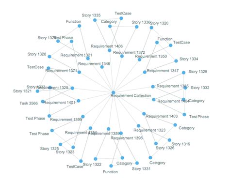 An Alm Project As A Graph Download Scientific Diagram