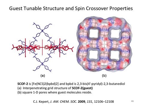 Supramolecular Chemistry