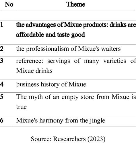 The Analytical Theme Of All Five Videos Download Scientific Diagram