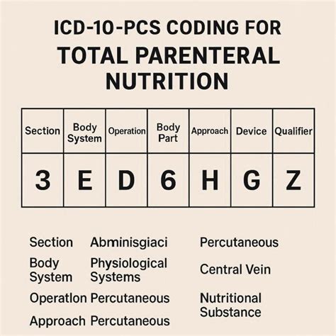 Icd 10 Pcs Coding For Transurethral Resection Of The Prostate Turp