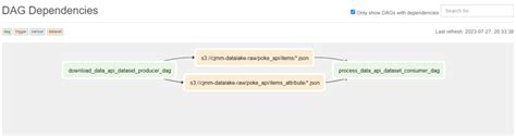 Data Aware Scheduling In Airflow A Practical Guide With Dag Factory