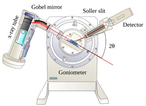 Some Knowledge About X Ray Diffraction Xrd Dandong Tongda Science