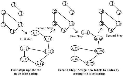Graph Neural Network Based Efficient Subgraph Embedding Method For Link Prediction In Mobile