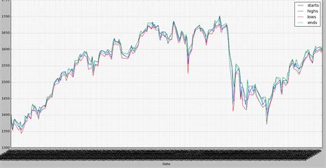How To Plot Data Selectively In Python Stack Overflow