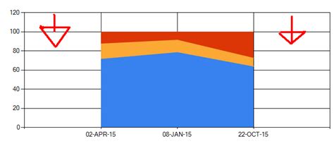asp chart s x axis is wider than the data points stack overflow