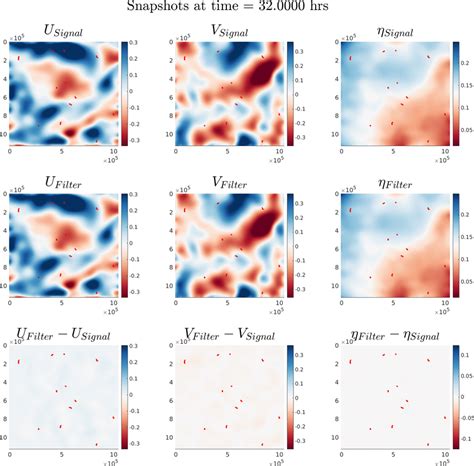 Snapshots At Different Times That Show The Signal The Filter And Their