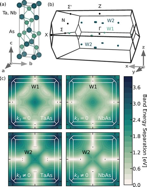 A Body Centered Tetragonal Crystal Structure I4 1 Md Of Taas And Download Scientific