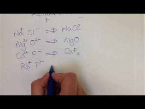 Writing Ionic Formulas YouTube