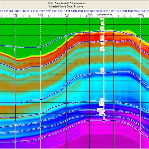 Pdf Pore Pressure Prediction Using Seismic Velocity Modeling Case