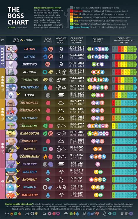 Helluva Boss Height Chart