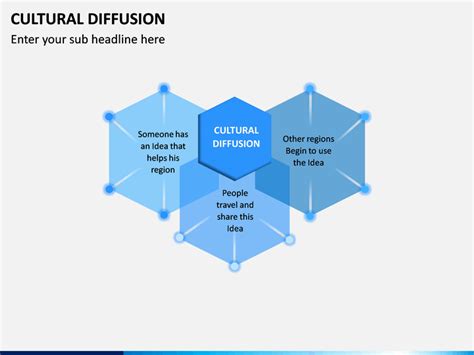 Cultural Diffusion PowerPoint And Google Slides Template PPT Slides